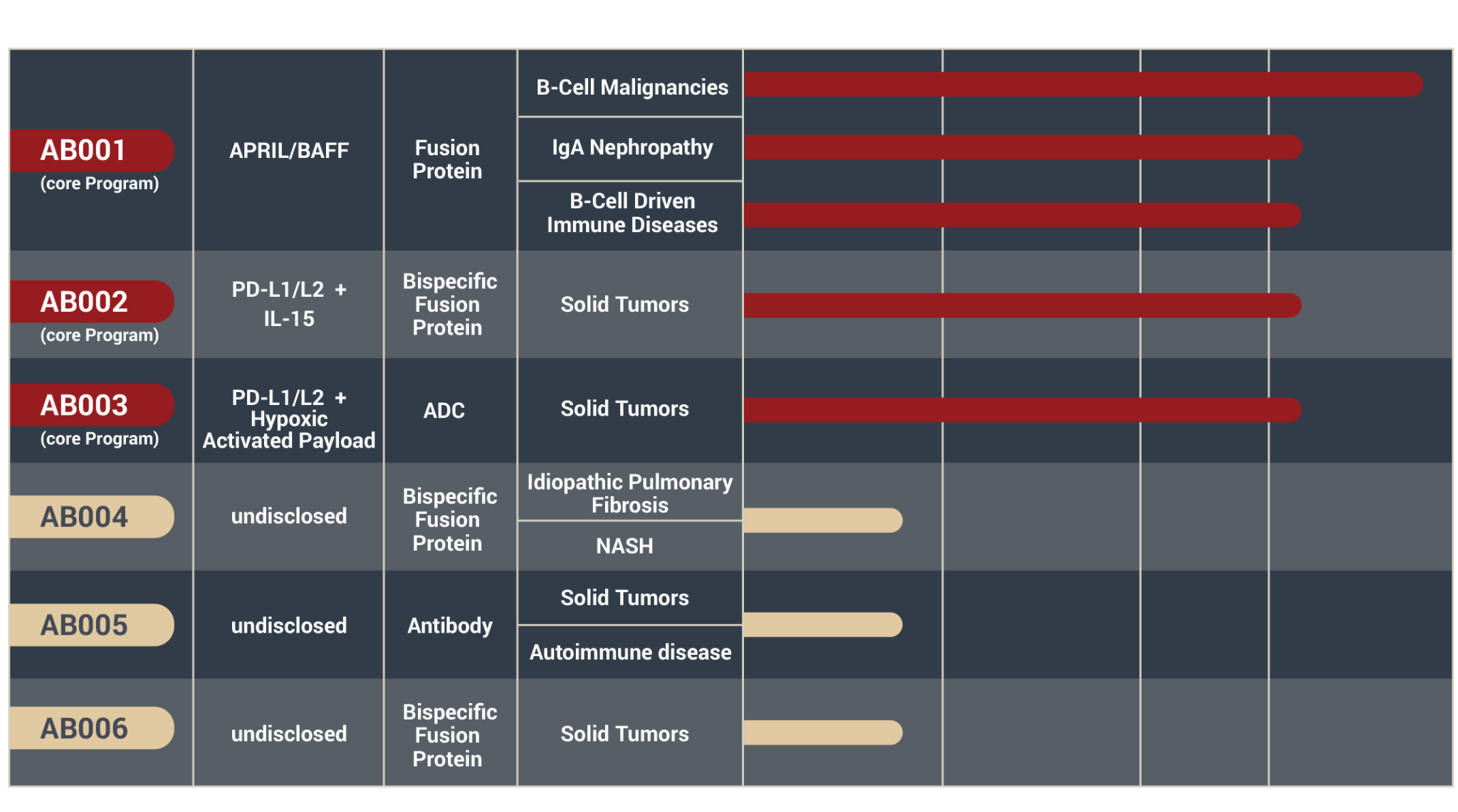 Research & Development | Akso Biopharmaceutical